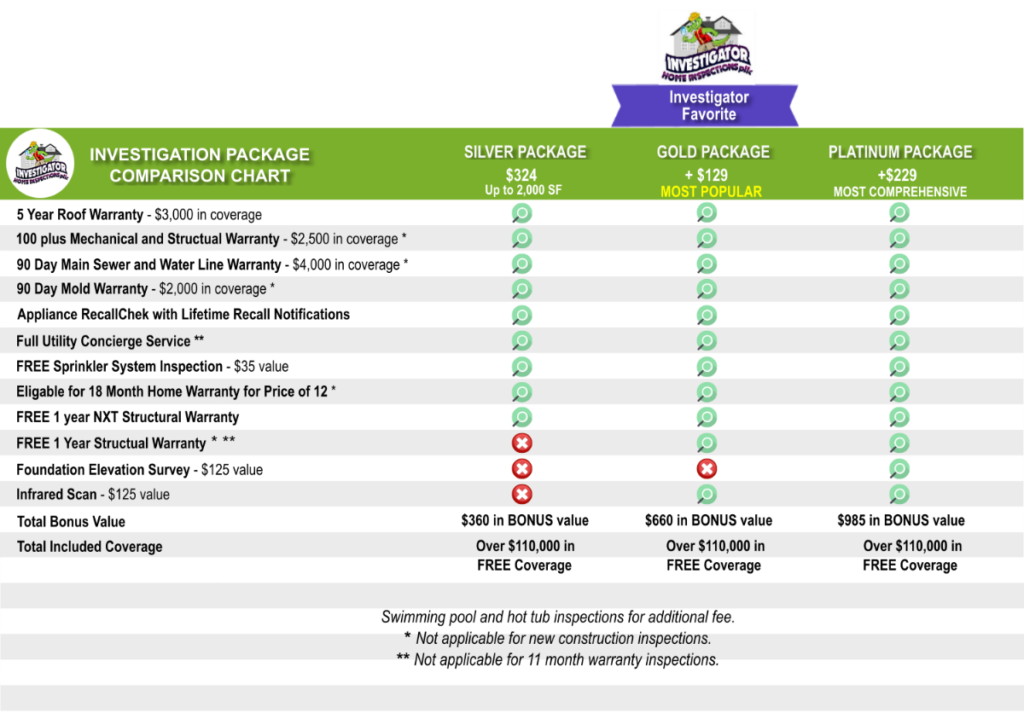 Investigator Home Inspections – Exploring Your New Home
